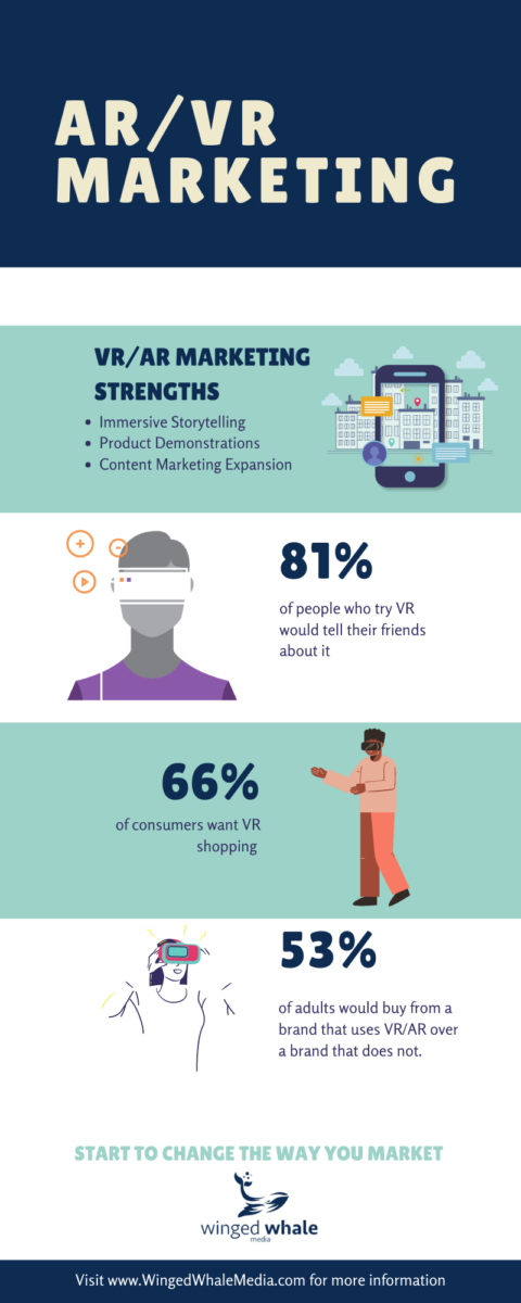 Ar/Vr Marketing - Winged Whale Media
